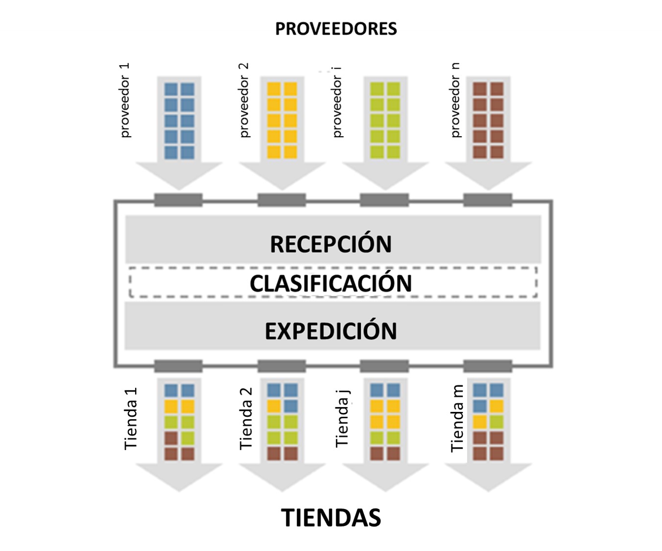 Cross docking (cruce de muelle) | Cursos de comercio